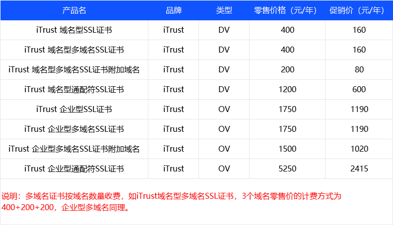 iTrustSSL证书夏季大促，最高直降92.5%！_中华网